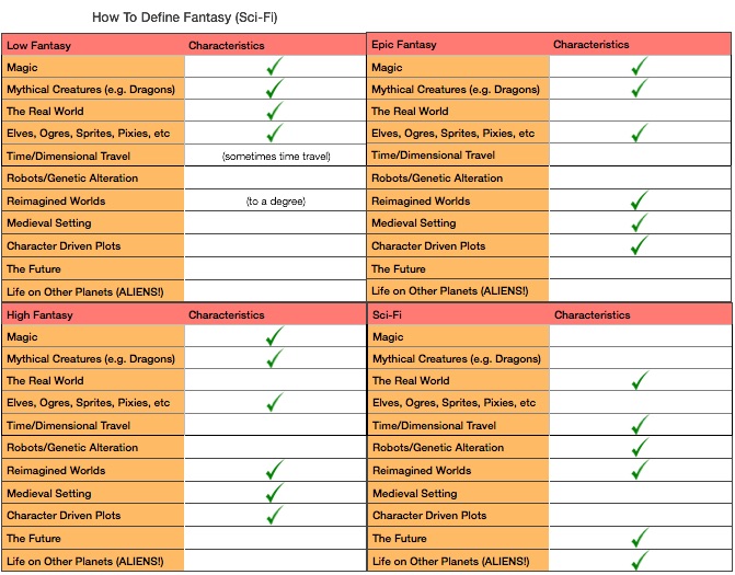 How to Define Fantasy | Upside-Down Books