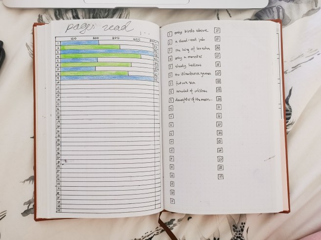 What I Track in My Reading Bullet Journal! | Upside-Down Books